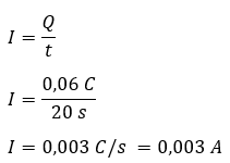 Pengertian Listrik Dinamis, Komponen, dan Contoh Penerapannya